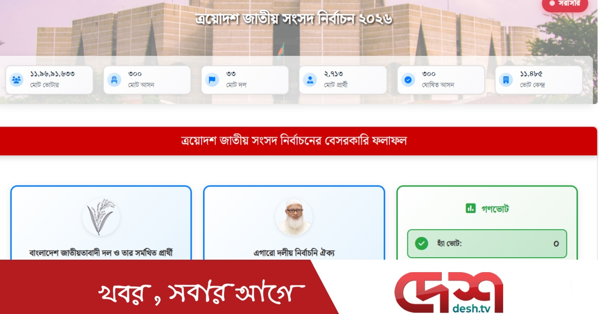 ভোটের সর্বশেষ ফল দেখতে পাবেন দেশ টিভিতে